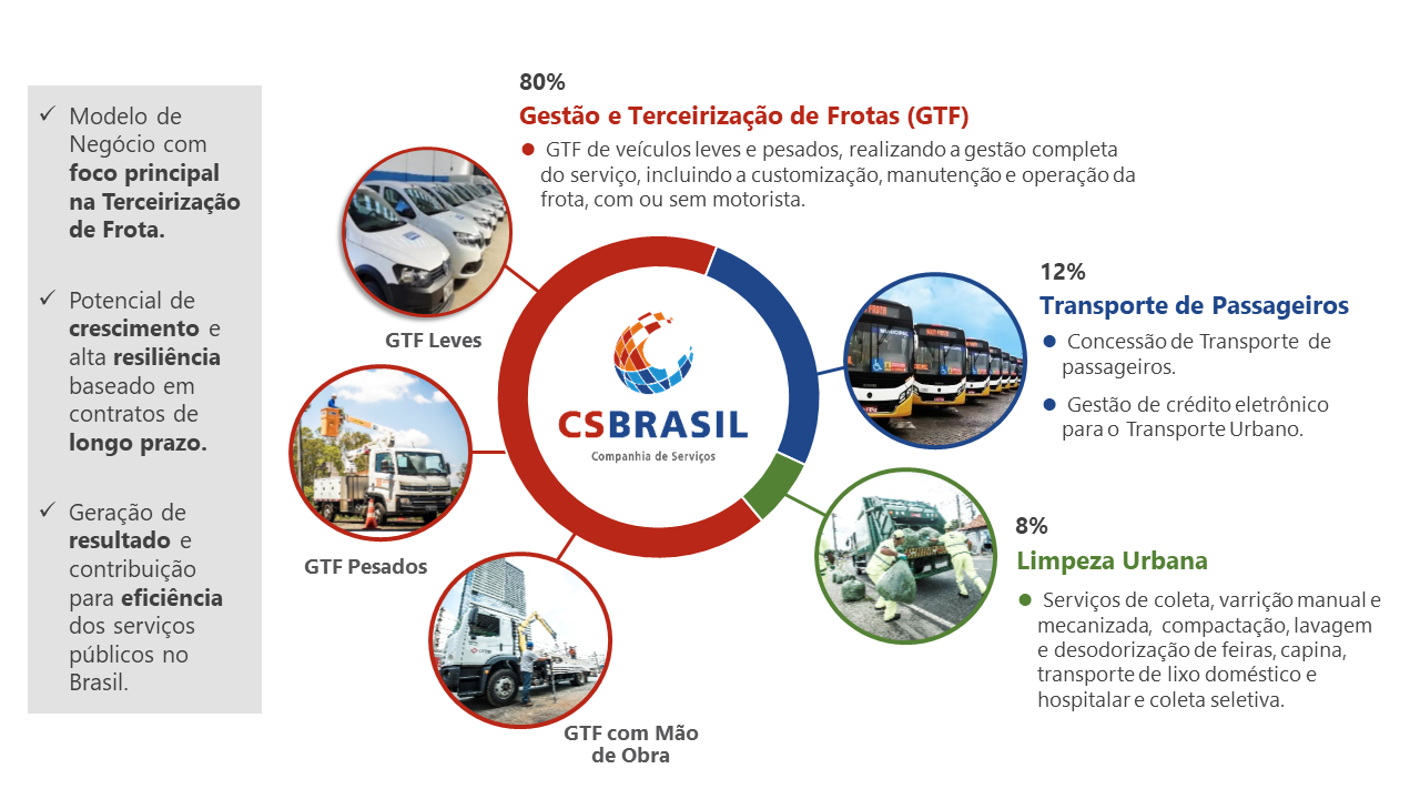 Quem Somos - CS Brasil - Companhia de Serviços